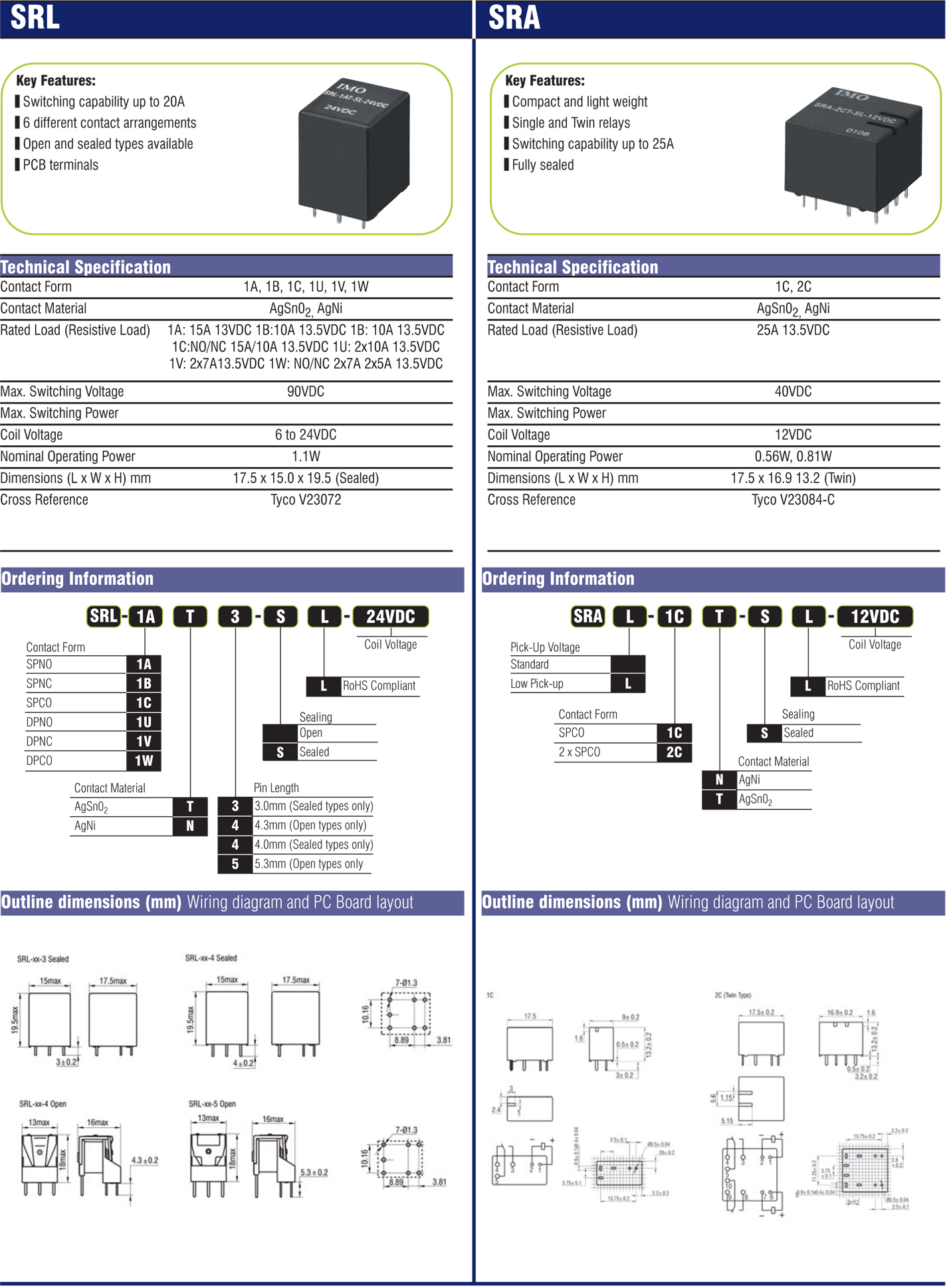 Automative relays - Sonectrad-BRN